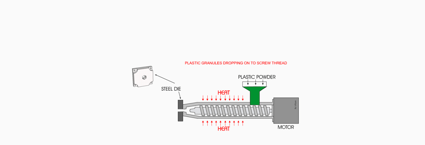 extrusion – Hyper Plastics